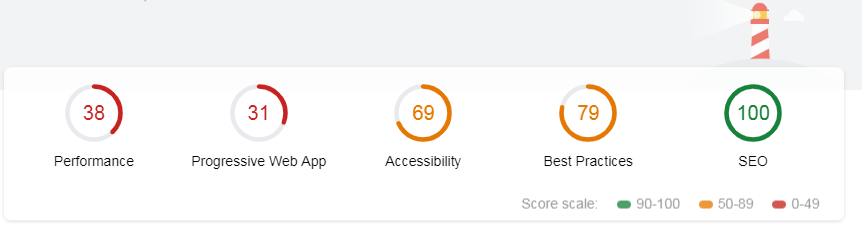What is Google Lighthouse?