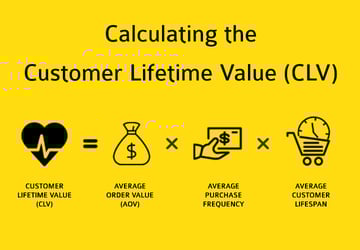 Customer Lifetime Value: 8 Tips to Improve It