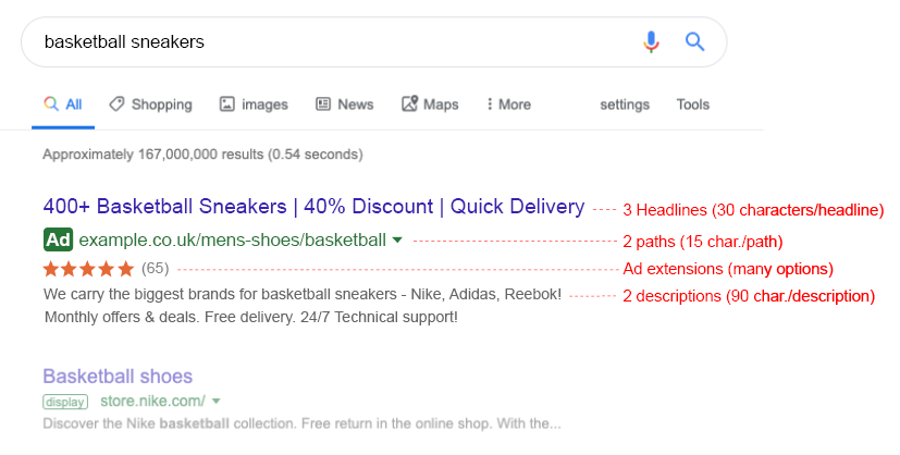 The Perfect Google Ad (+ Checklist)